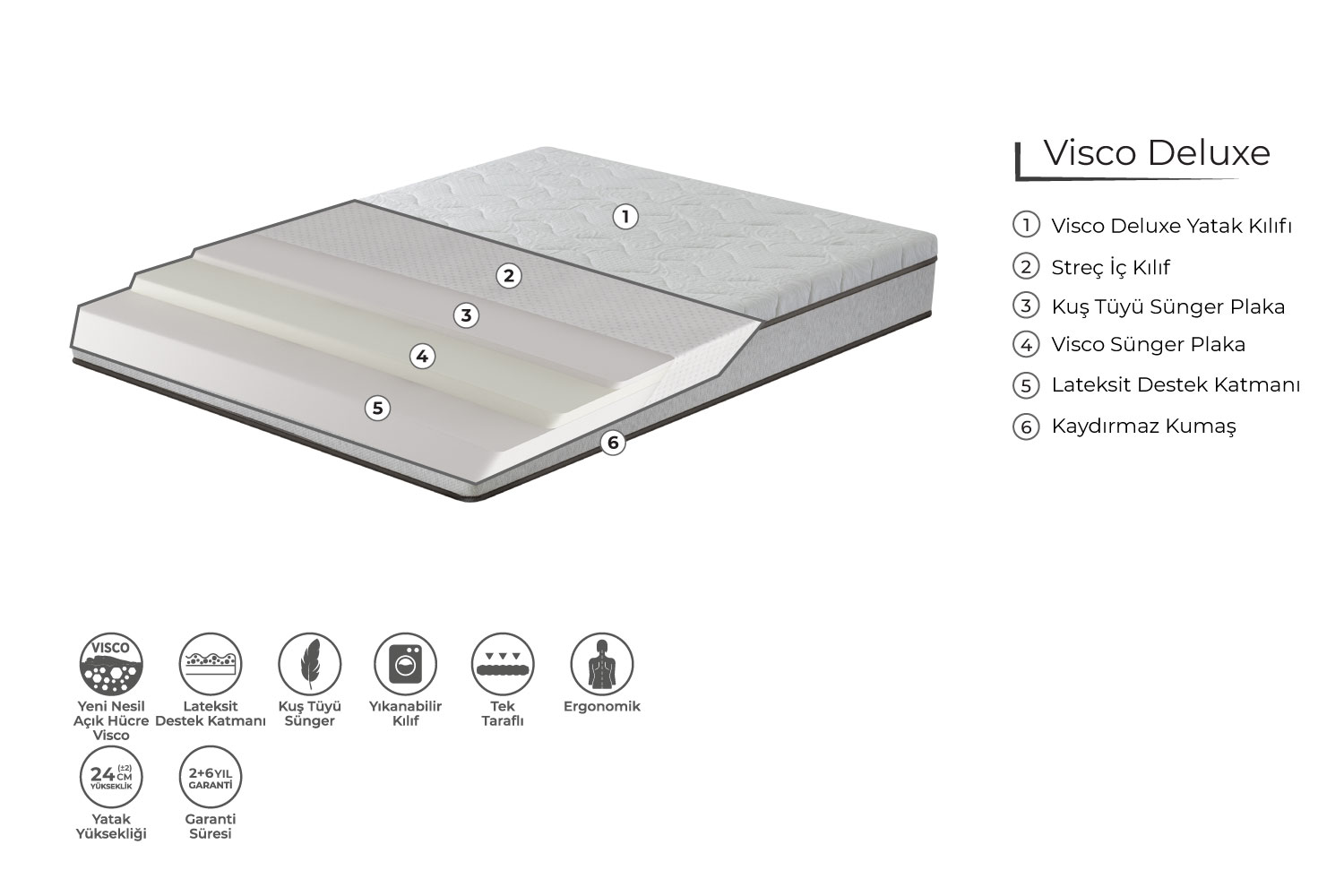 Visco Deluxe Yatak Modeli | Ergo Yatak